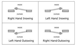 Getting Started On Your Exterior Door